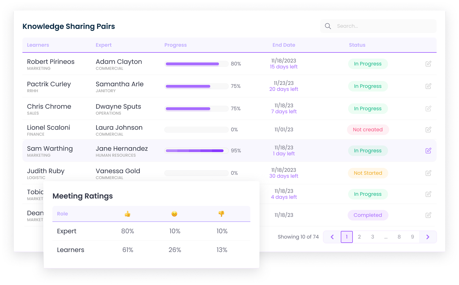 Sugarwork | Own your knowledge