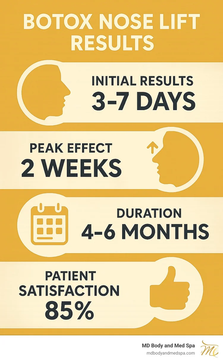 Botox Nose Lift: Tip Elevation Guide | MD Body & Med Spa — MD Body ...