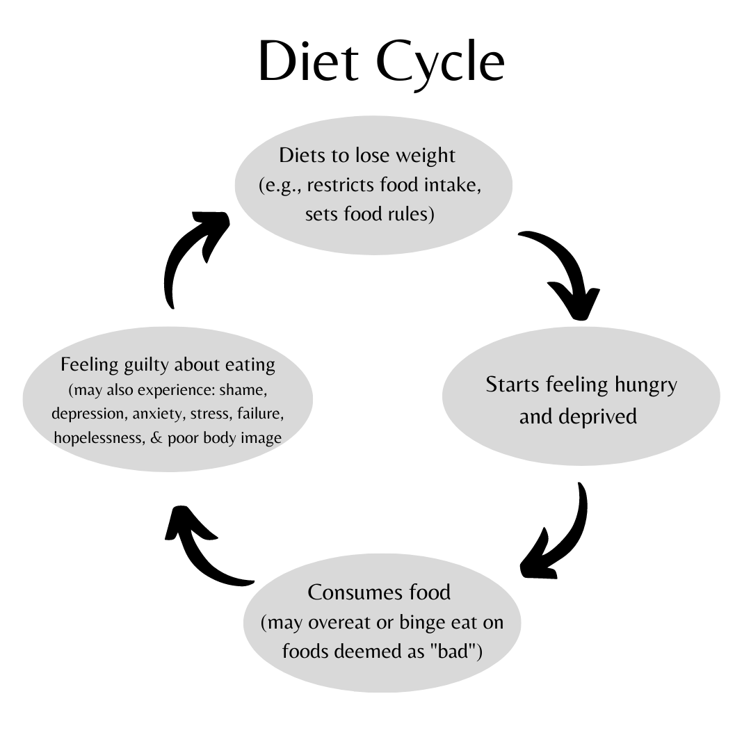 Healthy Eating Mindset — Sayegh Wellness