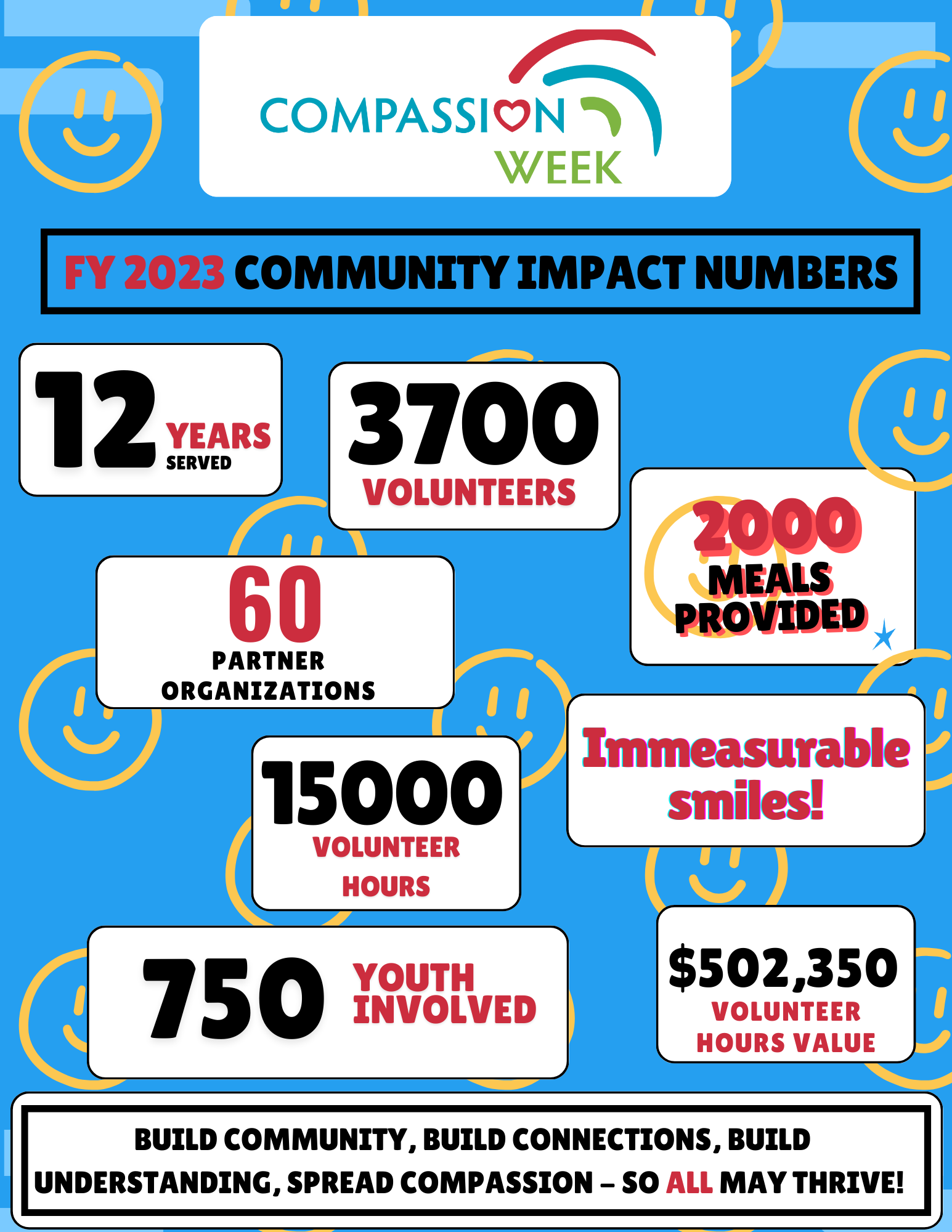 OUR IMPACT — Compassion Week | Volunteer in the Bay Area