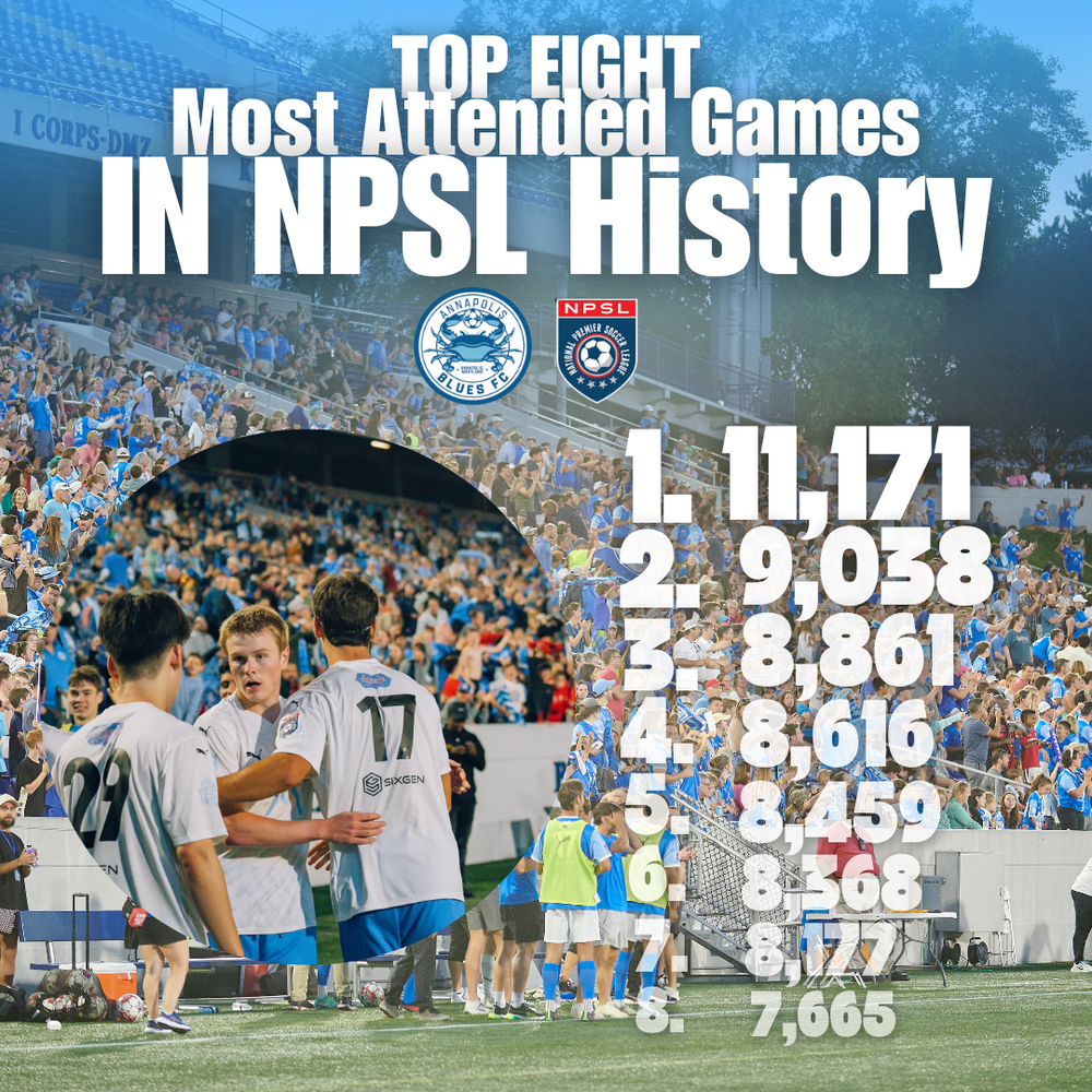 Annapolis Blues FC