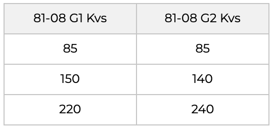 81-08 G2 Module — Vertiq