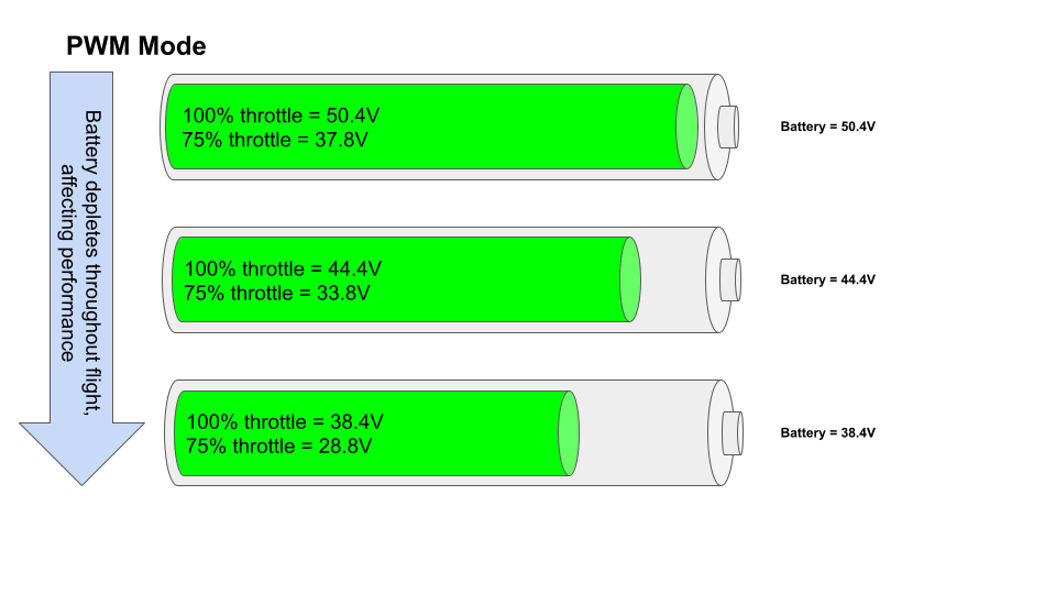 Understanding Vertiq Thrust Data — Vertiq