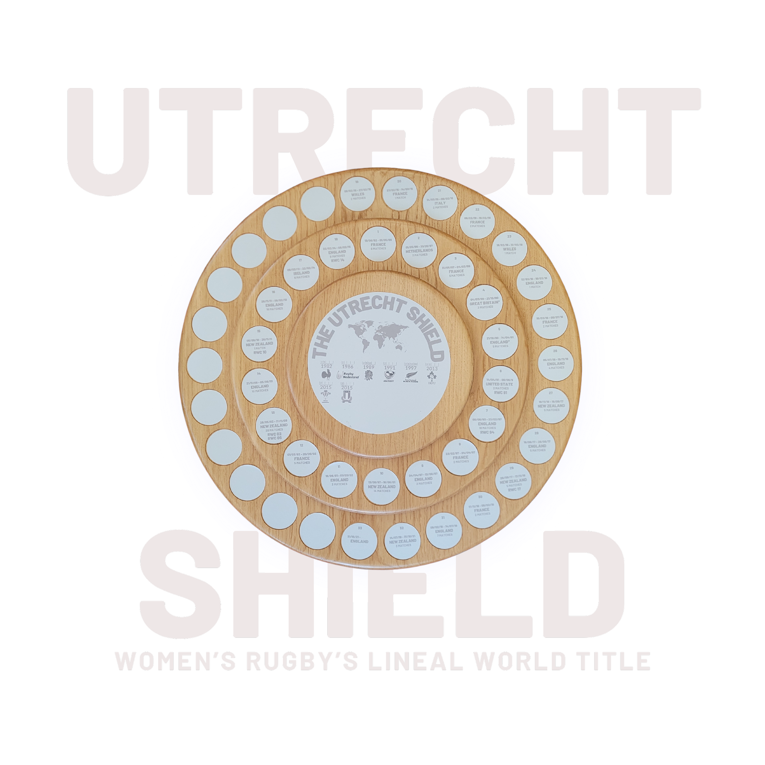 THE RAEBURN SHIELD & UTRECHT SHIELDs
