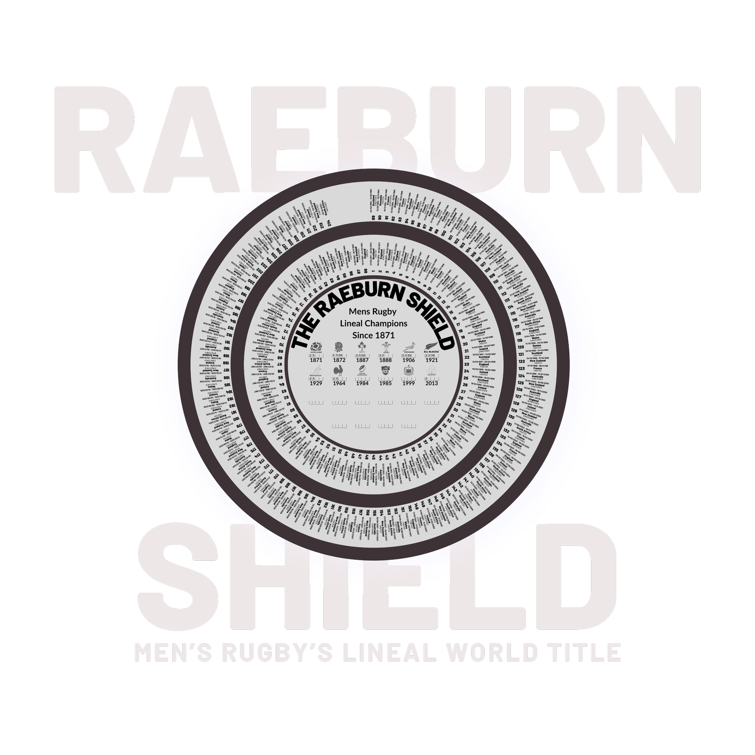 THE RAEBURN SHIELD & UTRECHT SHIELDs