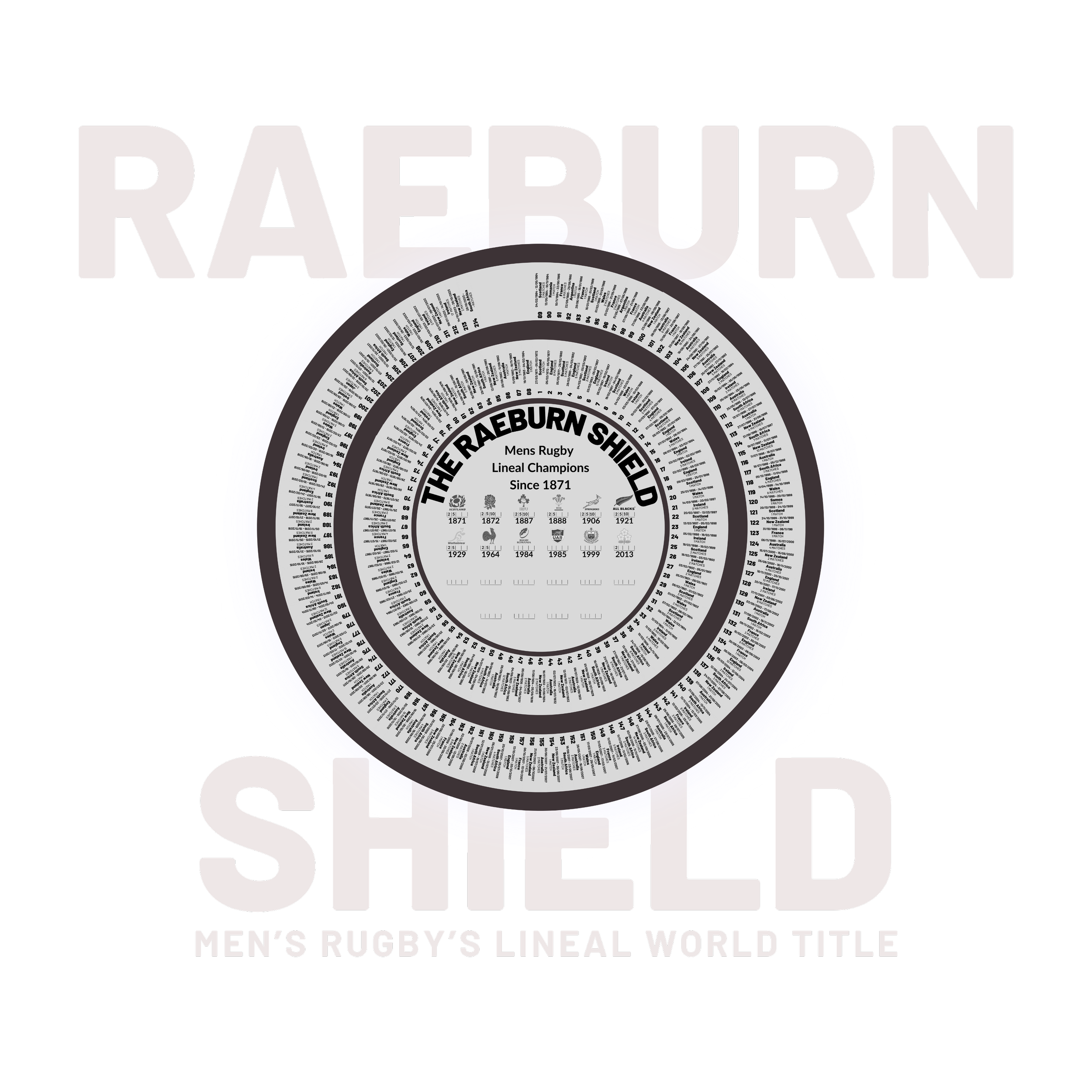 THE RAEBURN SHIELD & UTRECHT SHIELDs