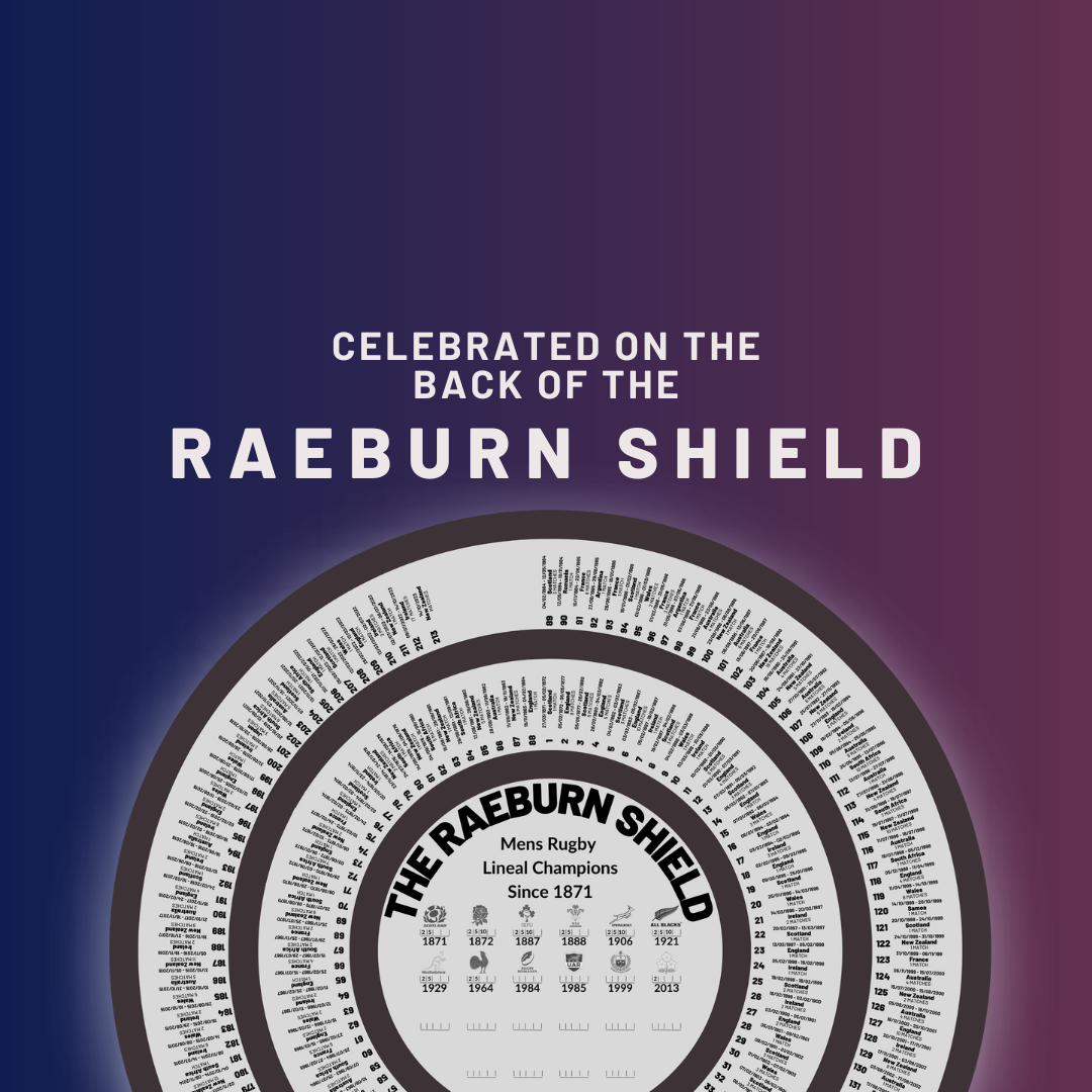 Our Shield Bearers — THE RAEBURN SHIELD & UTRECHT SHIELDs