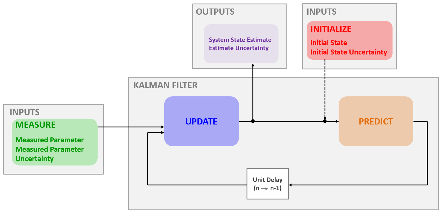 Real Time Robotics The Extended Kalman Filter