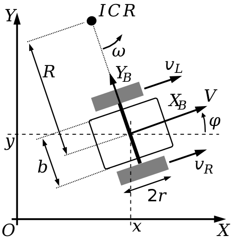 Understanding Kinematics: The Key to Controlling Your Robot