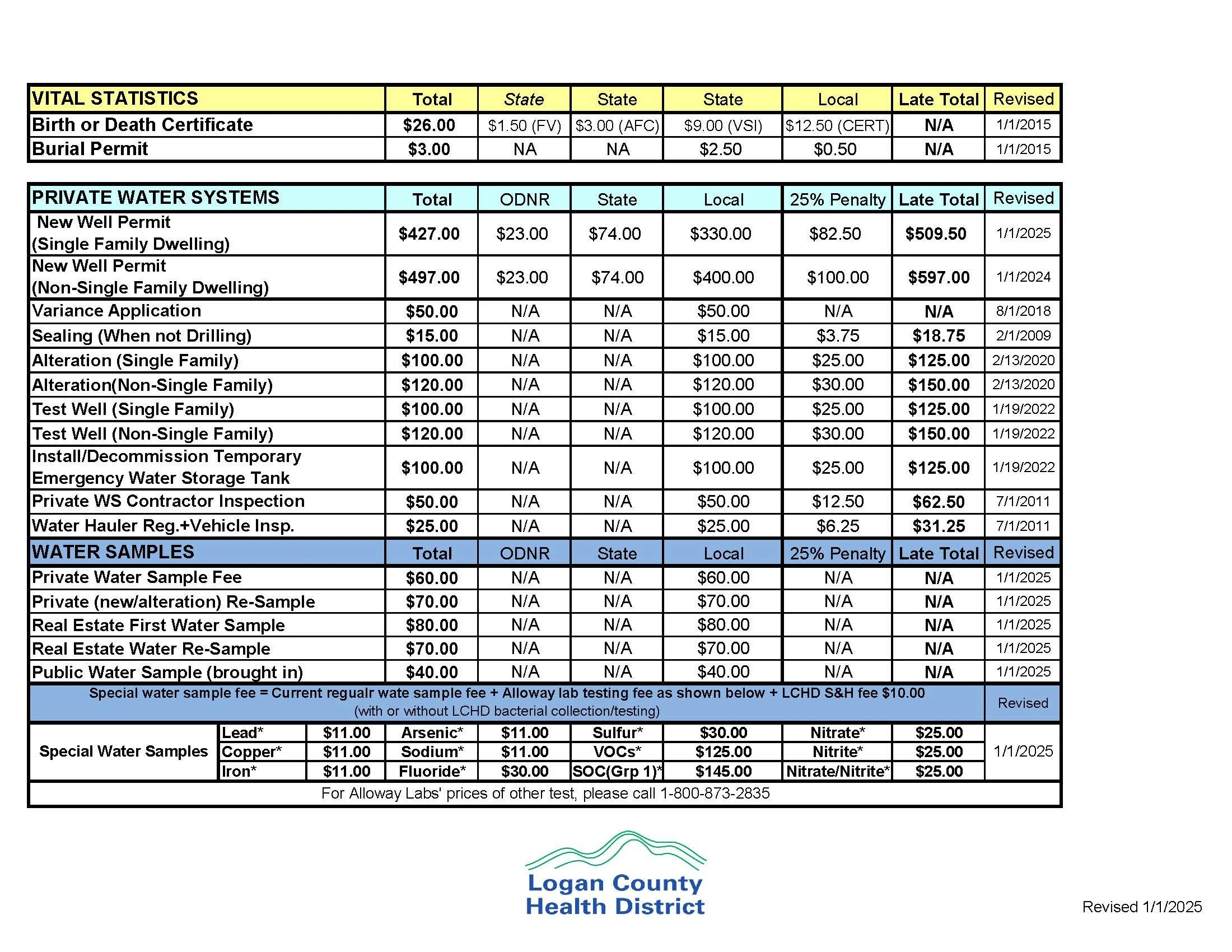 2025 Fee Schedule — Logan County Health District
