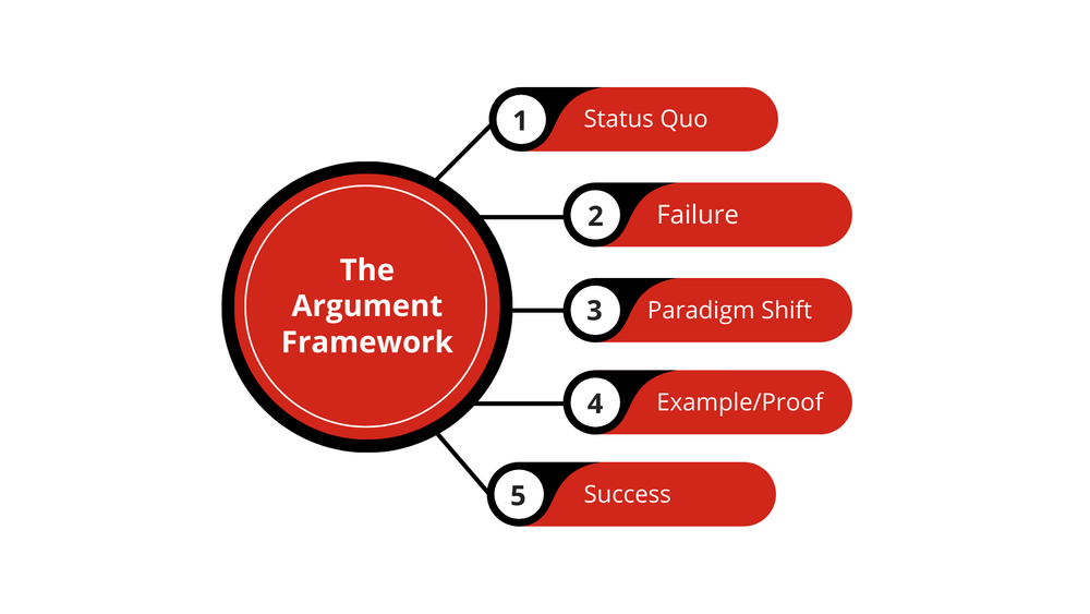 How to Write a Talk That Actually Inspires Action — Clarity Up