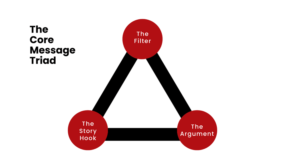 How to Write a Talk That Actually Inspires Action — Clarity Up | Brian ...
