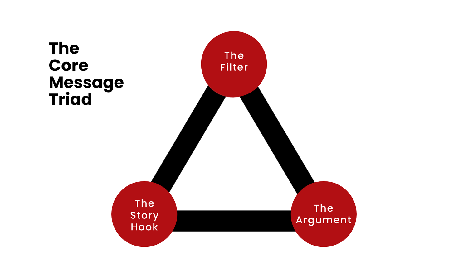 How to Write a Talk That Actually Inspires Action — Clarity Up | Brian ...