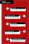 What is Core Messaging? — Clarity Up | Brian Miller Consulting