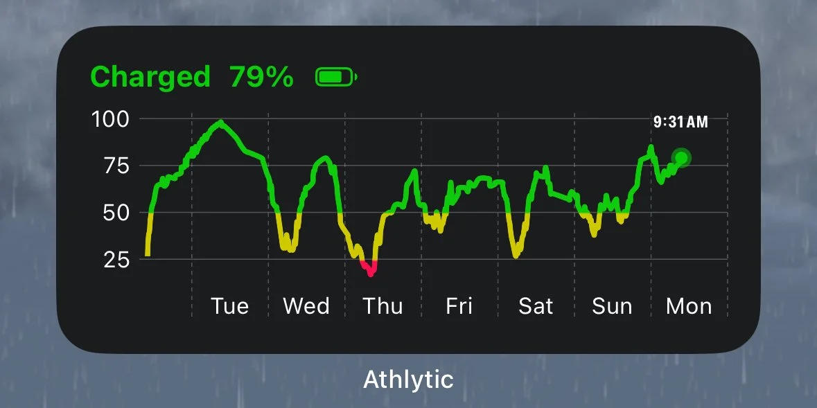 iPhone Widgets — Athlytic