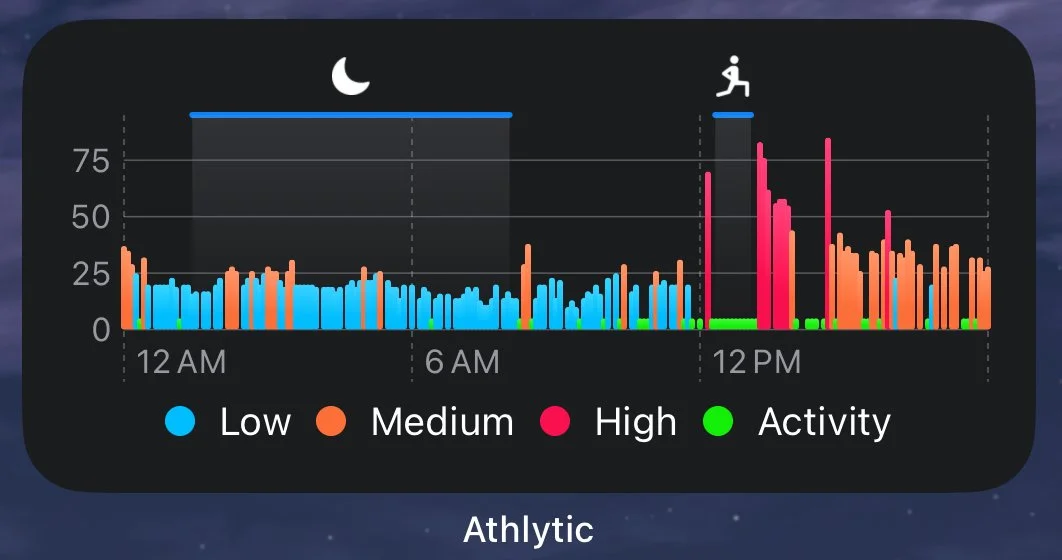 iPhone Widgets — Athlytic