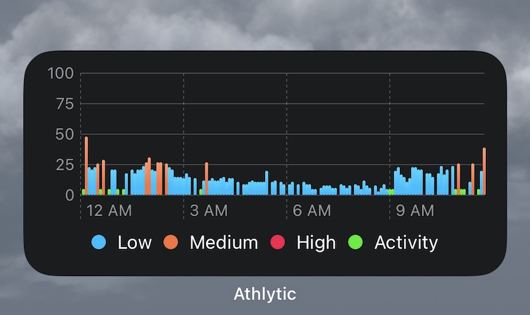 Widgets — Athlytic