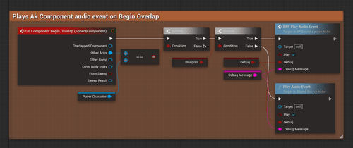 Spatialization #1 in Unreal Engine and Wwise (Blueprints and C++) — Above Noise Studios