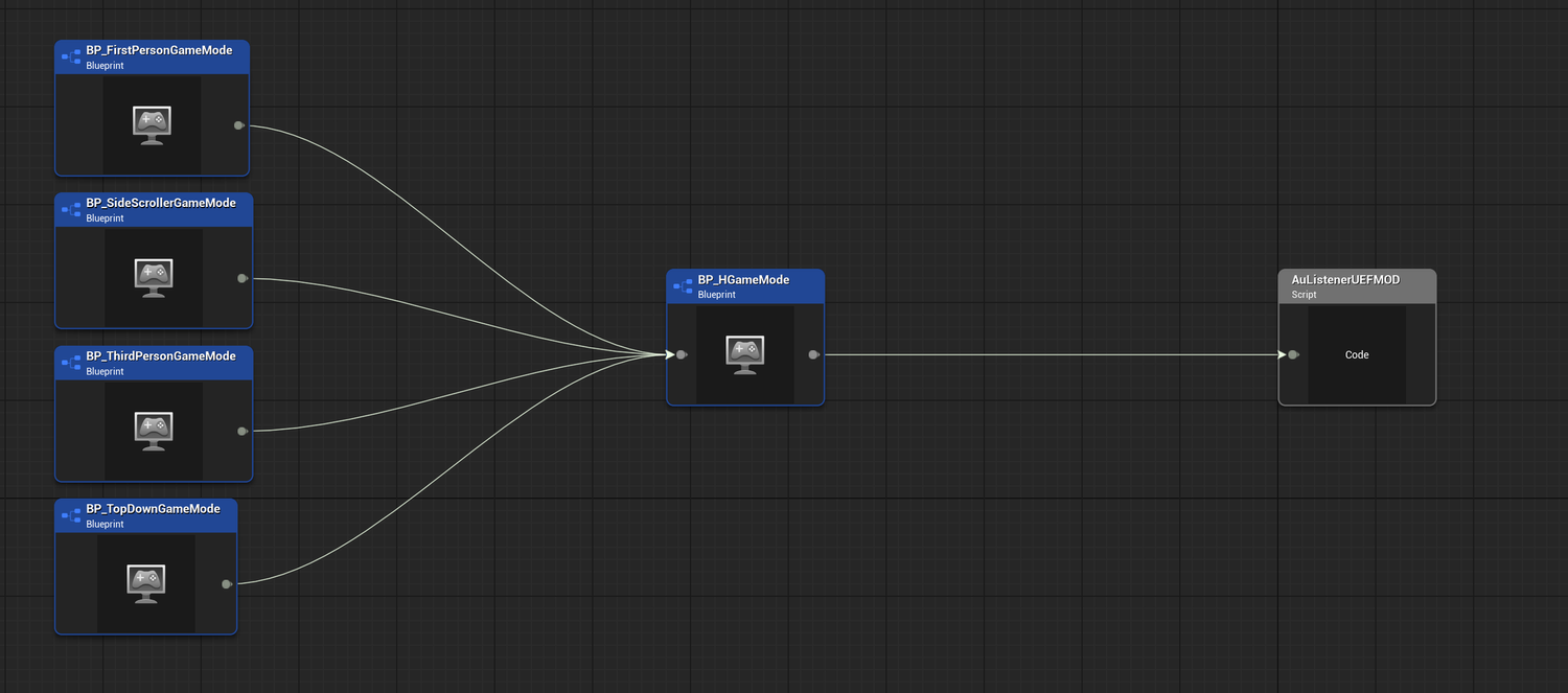 Setting up the 3D Audio Listener in Unreal Engine and FMOD — Above ...