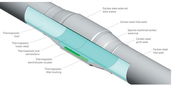 Joining Methods — United Pipeline Systems