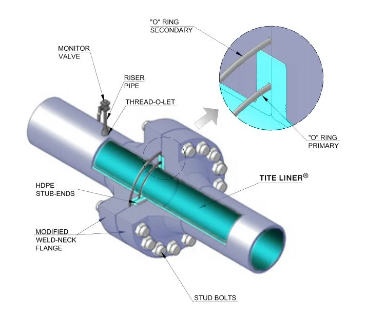 Joining Methods — United Pipeline Systems