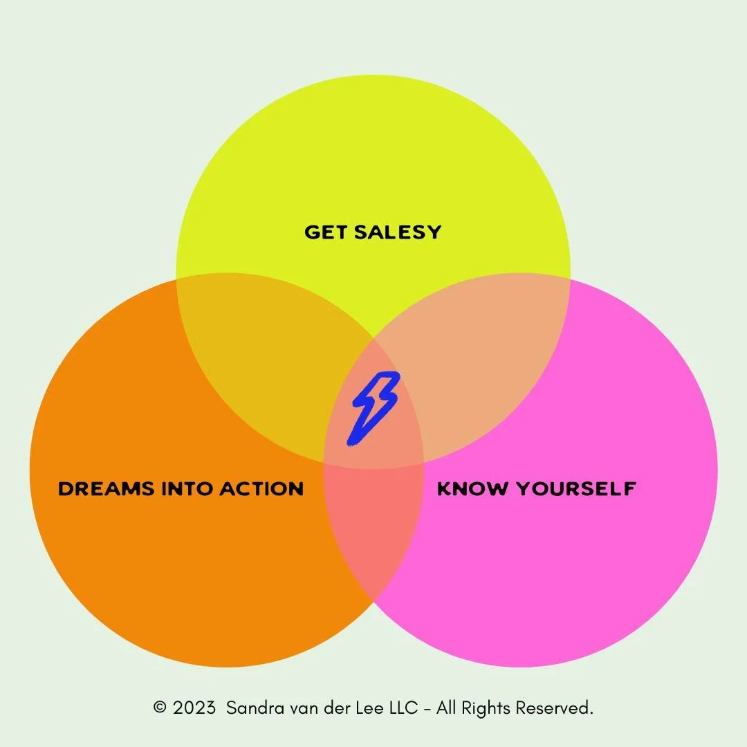 Why Most Strategies Fail — Sandra van der Lee