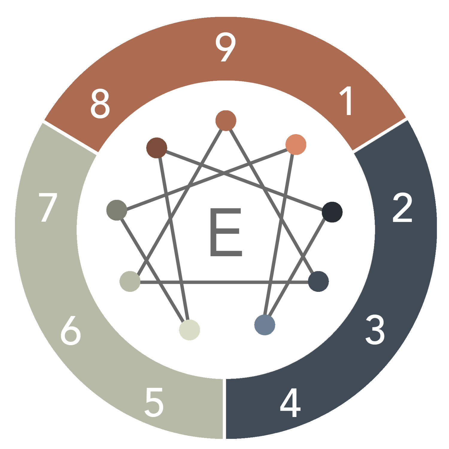 The Enneagram and Workplace Conflict — Metastory Health | Holistic ...