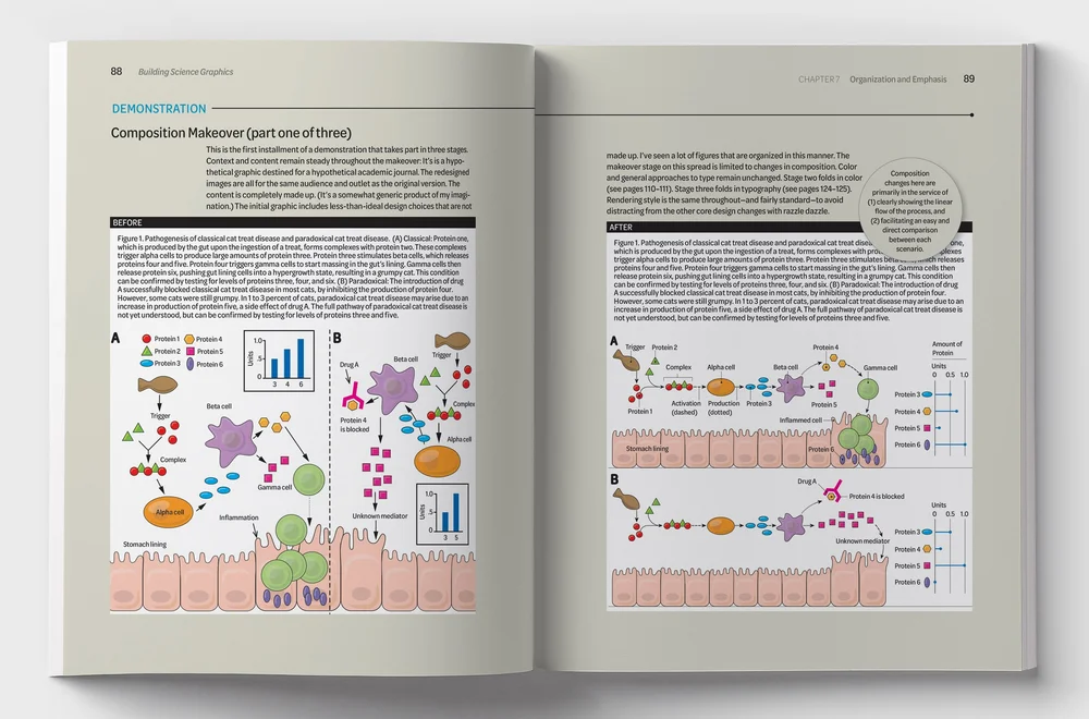 Building Science Graphics