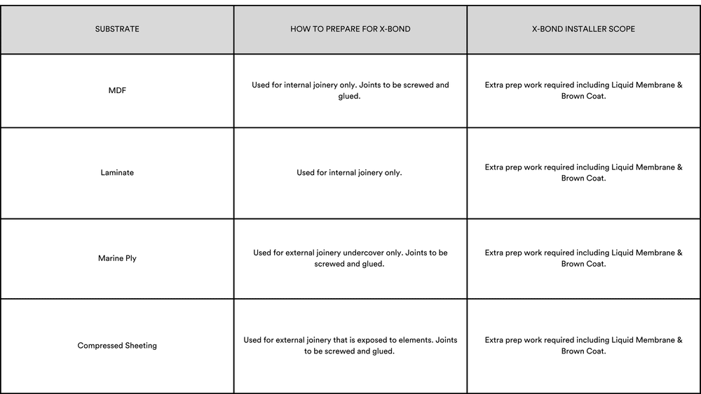 X-Bond Specification Guide — Seamless Overlays