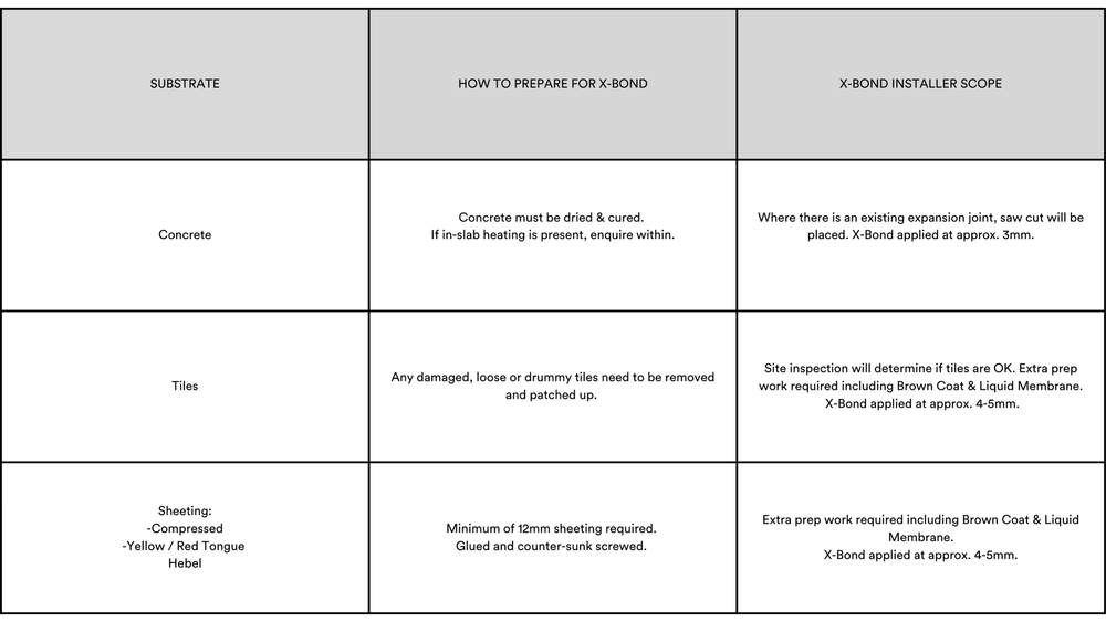 X-Bond Specification Guide — Seamless Overlays