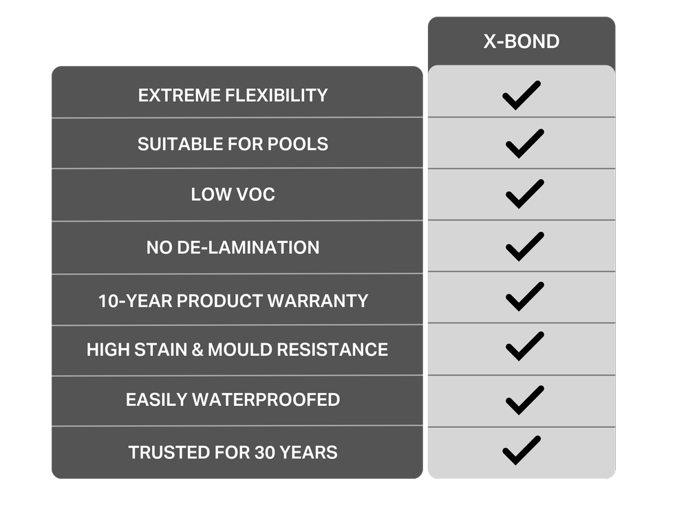 X-Bond Microcement Supplier Australia — Seamless Overlays