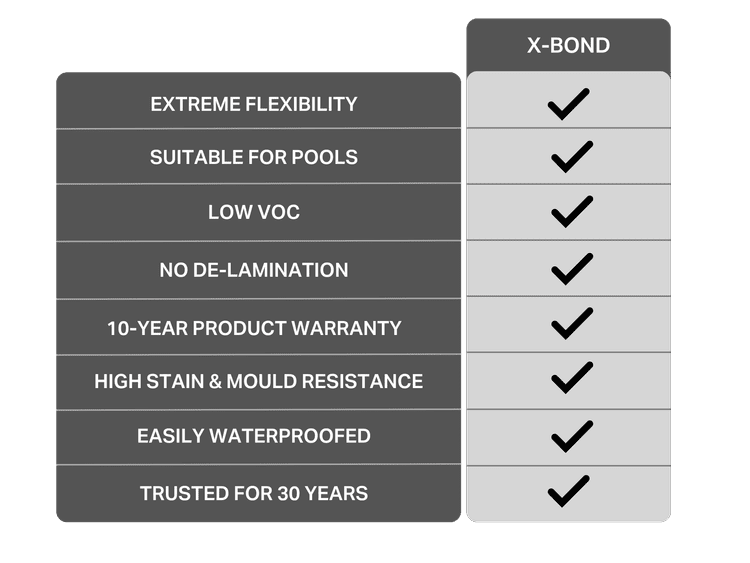 X-Bond Microcement Supplier Australia — Seamless Overlays