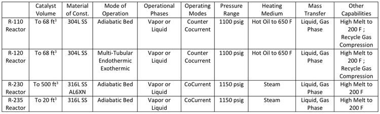 Continuous Reaction Systems — Centauri Technologies LP