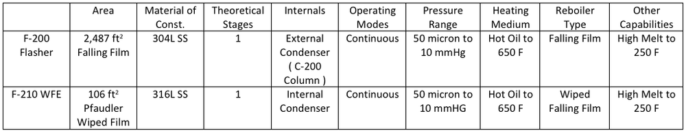 Single Stage Flash Systems — Centauri Technologies LP