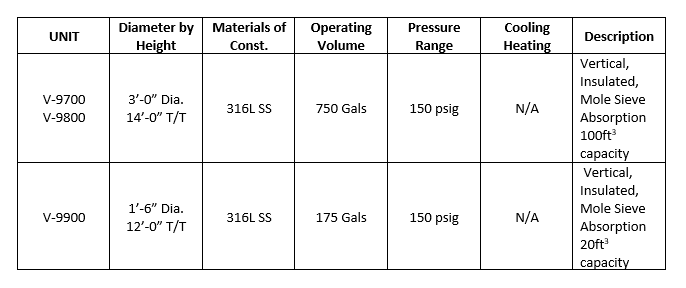Miscellaneous Systems — Centauri Technologies LP