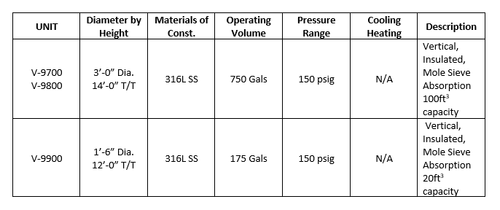 Miscellaneous Systems — Centauri Technologies LP