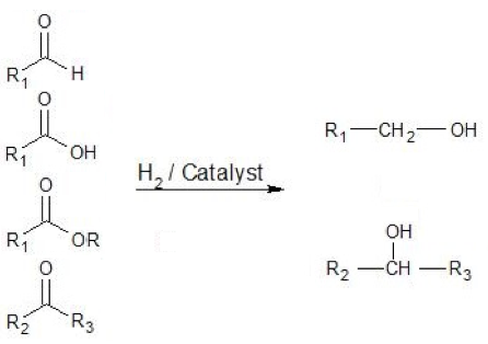 Hydrogenation — Centauri Technologies LP