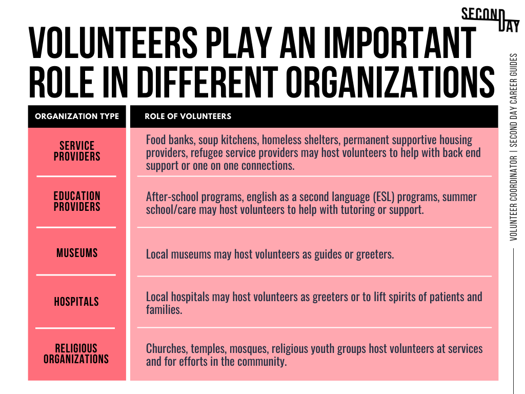 Volunteer Management (read time: 12 min) — Second Day