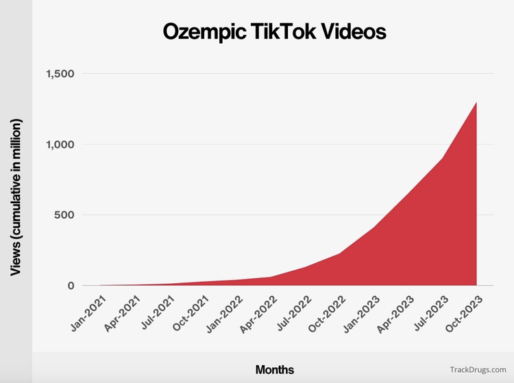 The Ozempic Economy: Revolutionizing Society One Injection at a Time ...