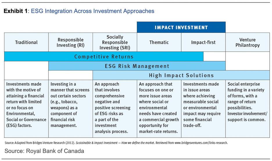 What ESG Is and Is Not — Queen's Business Review