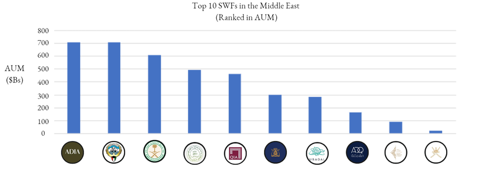 Demystifying the Middle Eastern Venture Landscape — Queen's Business Review