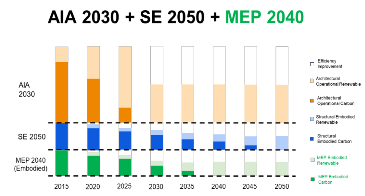 Overview of MEP 2040 | Join the Sustainability Movement — MEP 2040