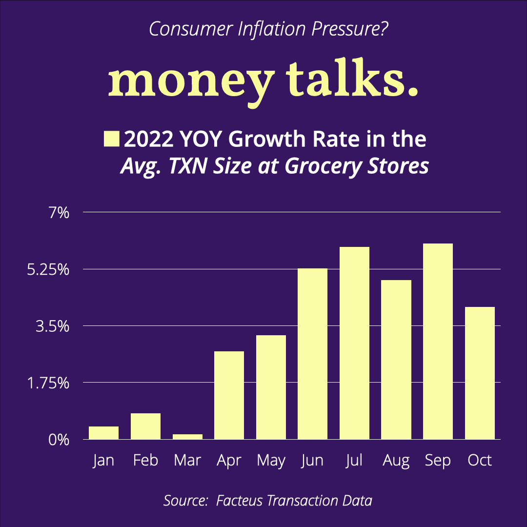 US Inflation Affecting Grocery Bills? | Retail Customer Spending ...