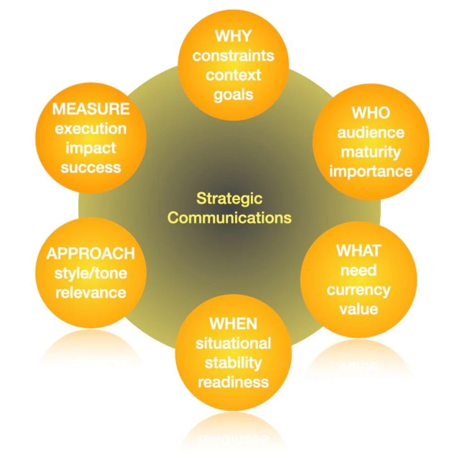 Strategic Communications — Canary & Shield