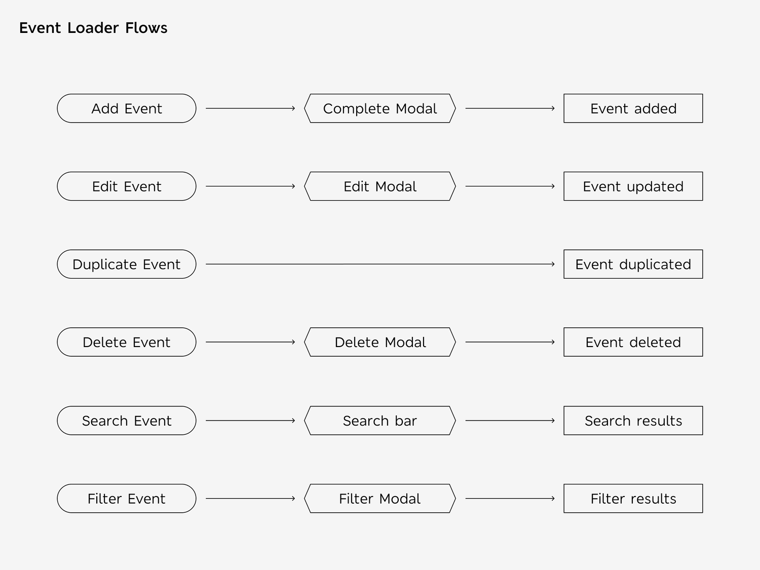 Marks & Spencer — Mercedes Alonso