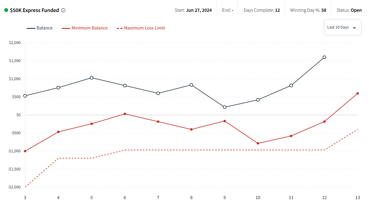 Drawdown Guide for Prop Trading (EOD vs Intraday) — ImanTrading