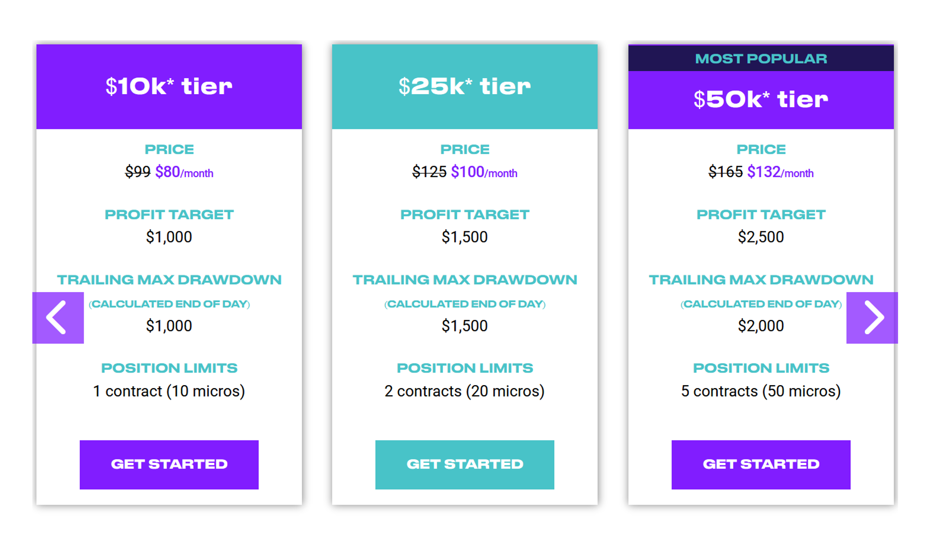 Prop Firm Reviews and FAQ — ImanTrading