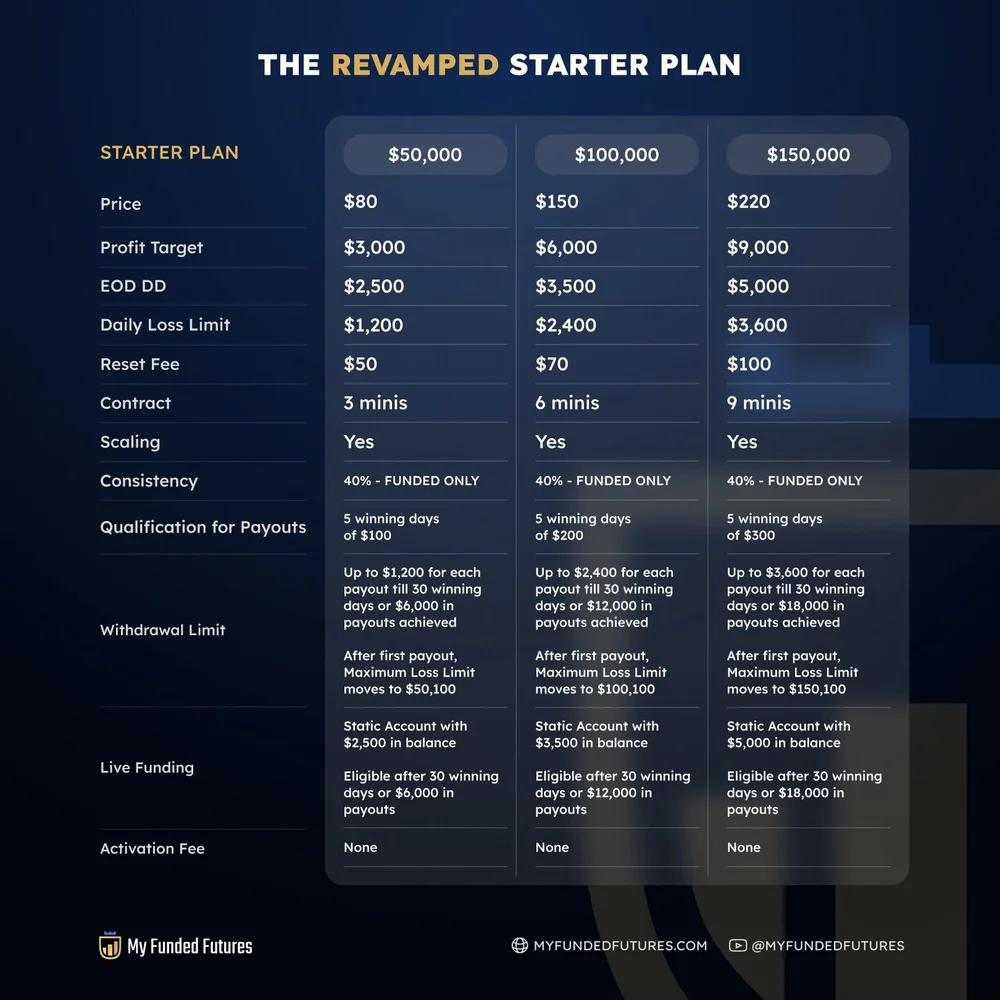 Prop Firm Trading - Top Firms Ranked and Compared — ImanTrading