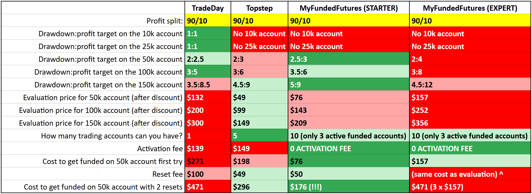 Prop Firm Trading - Top Firms Ranked and Compared — ImanTrading