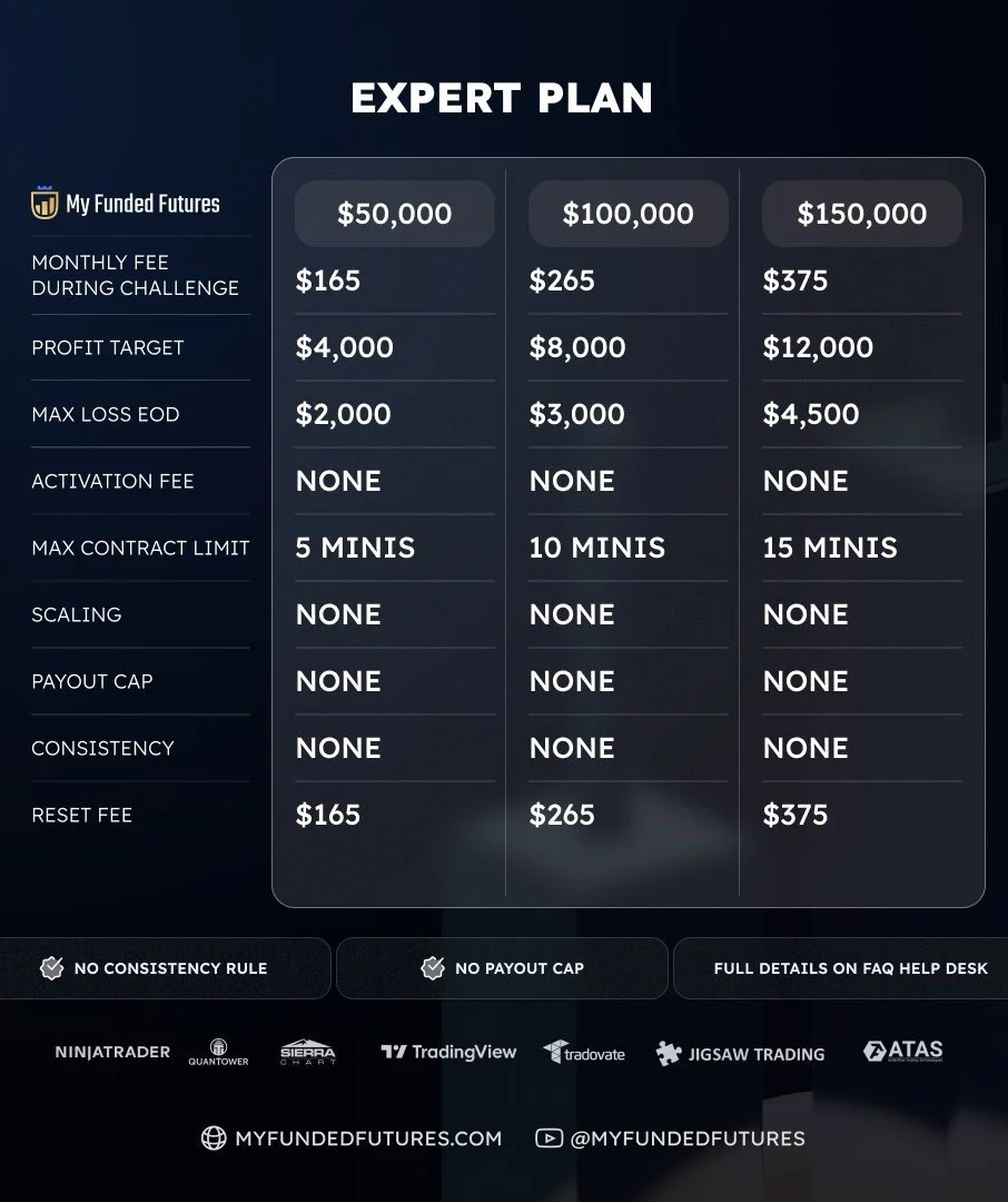 Prop Firm Trading - Top Firms Ranked and Compared — ImanTrading